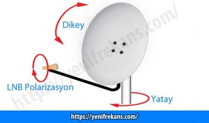 Arabsat 5A/6A 30.5°E - Güncelleme Tarihi 21.05.2022